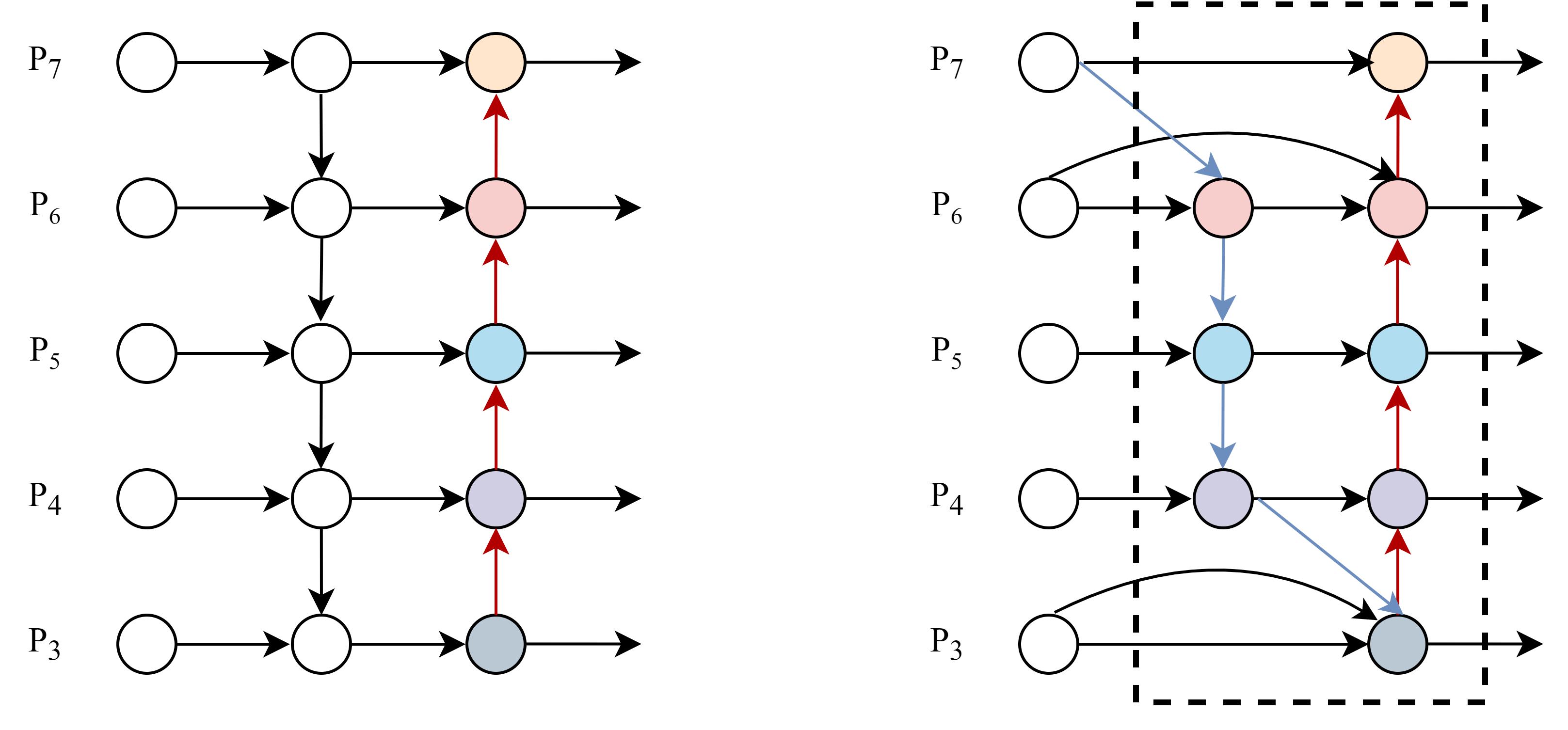 基于改进Ghost-YOLOv5s-BiFPN算法检测梨树花序