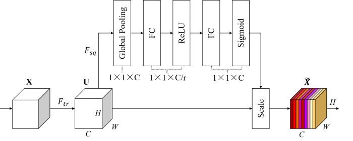 基于改进ResNet50模型的自然环境下苹果物候期识别
