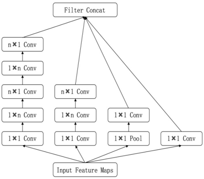 Corn plant disease recognition based on migration learning and ...