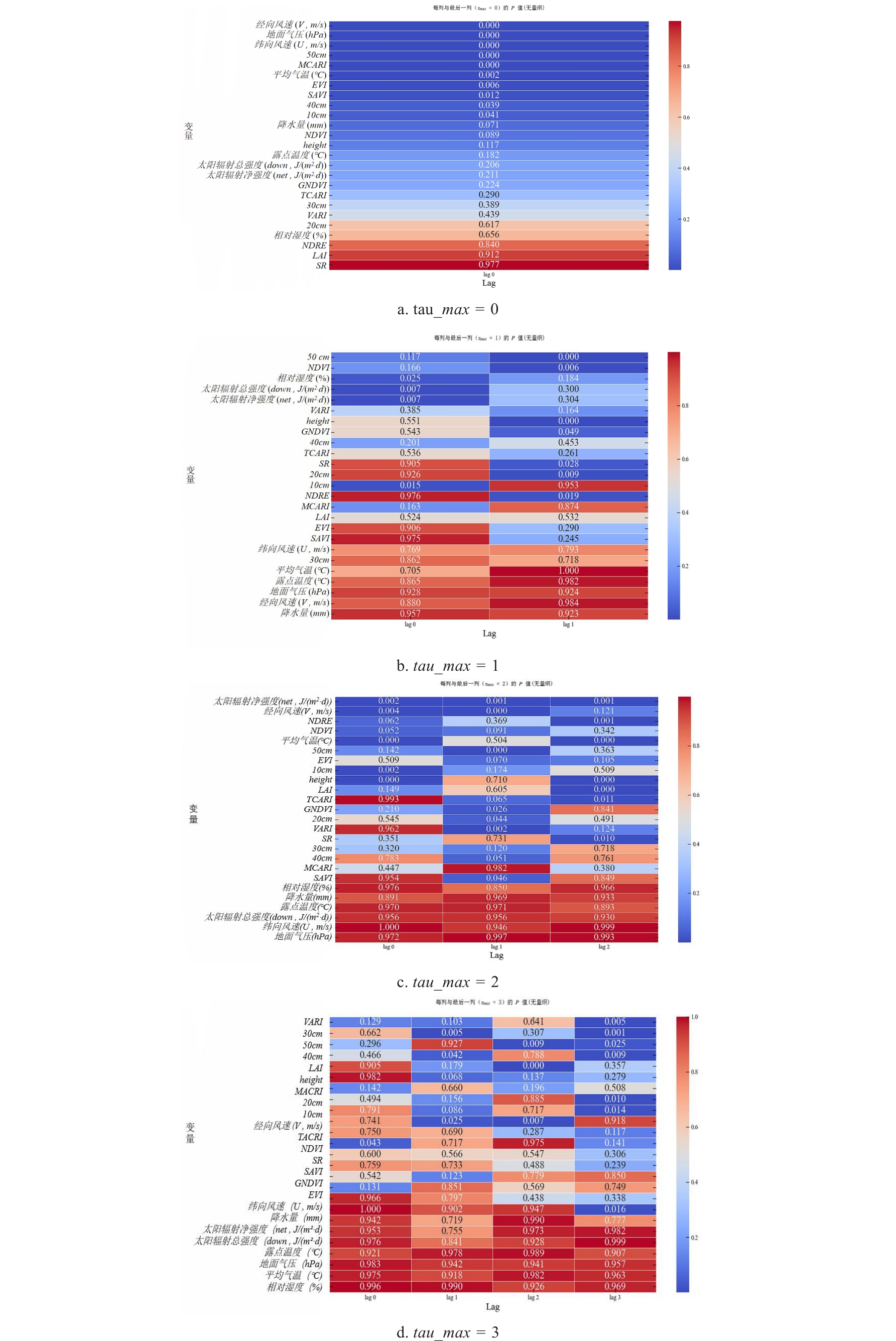 基于因果推断和机器学习的农田玉米产量预测模型研究