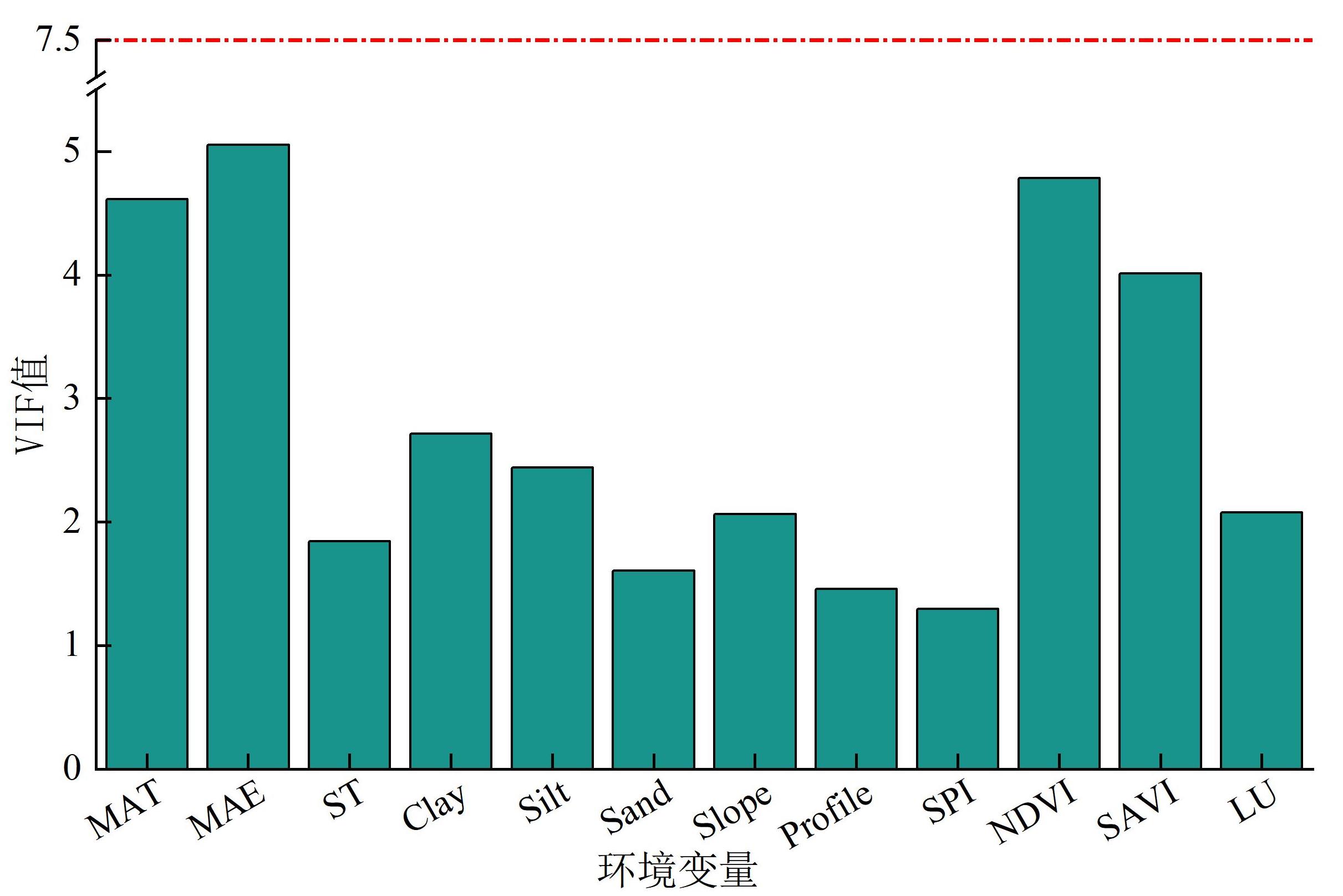 Geographically Weighted Random Forest for County-scale Digital Mapping ...